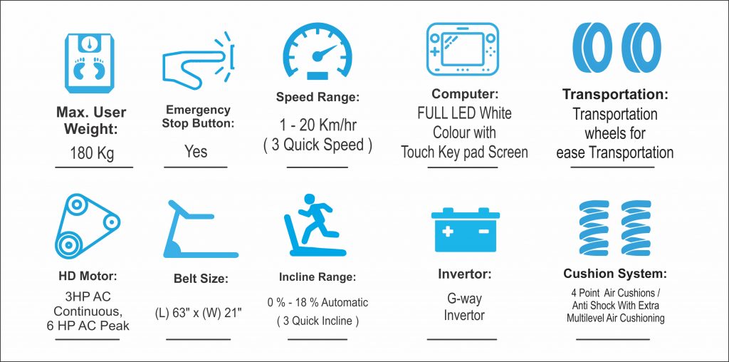 GTS 850AC TREADMILL